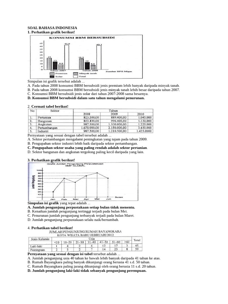 Tabel Grafik Guru | PDF
