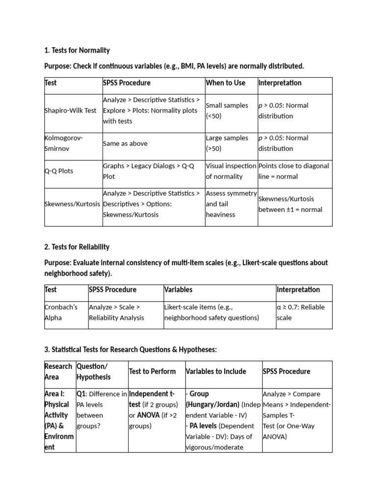 Normality and Reliability Tests in SPSS | PDF | Statistics | Skewness
