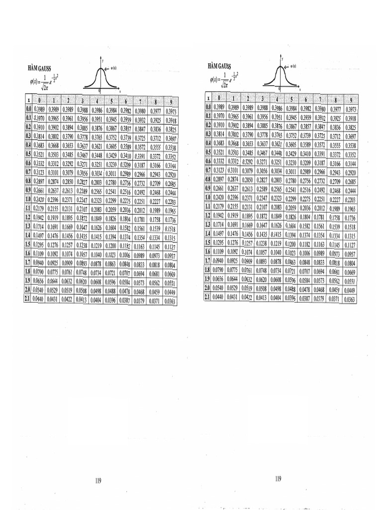 bảng tra xstk - double | PDF