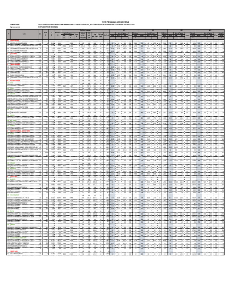 Cronograma Valorizado | PDF