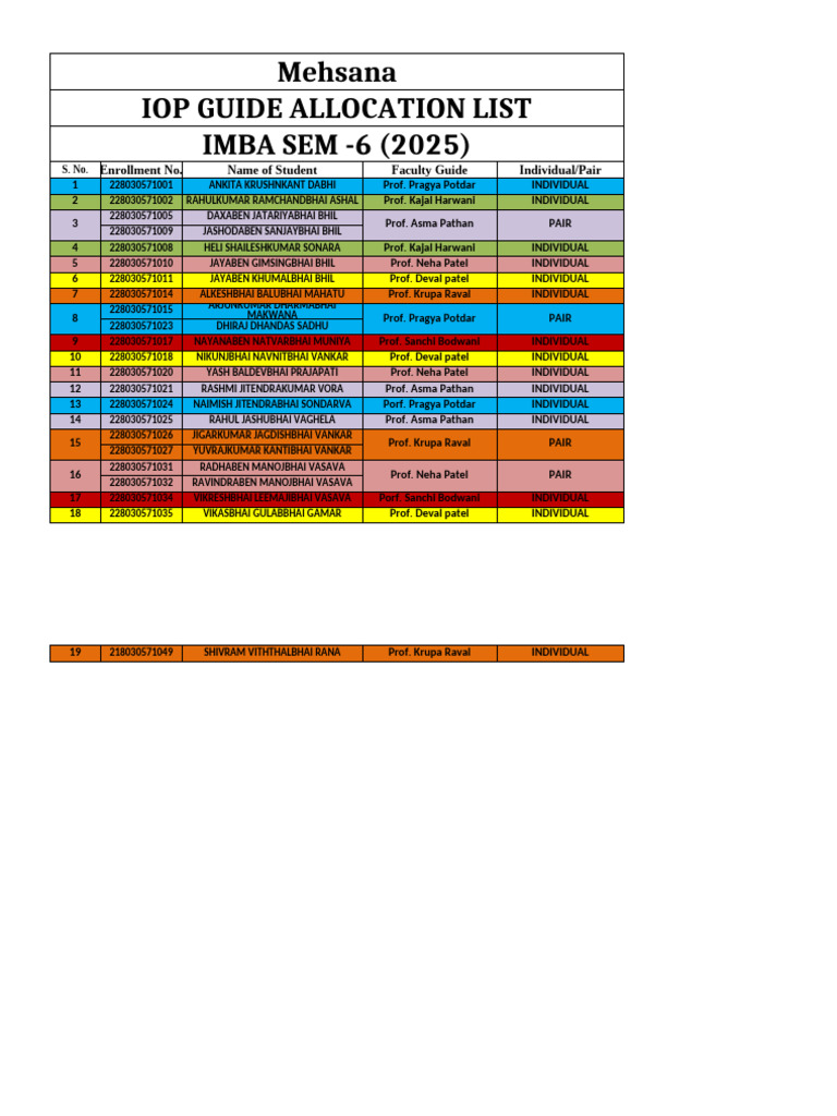 IOP Guide Allocation 2025 | PDF