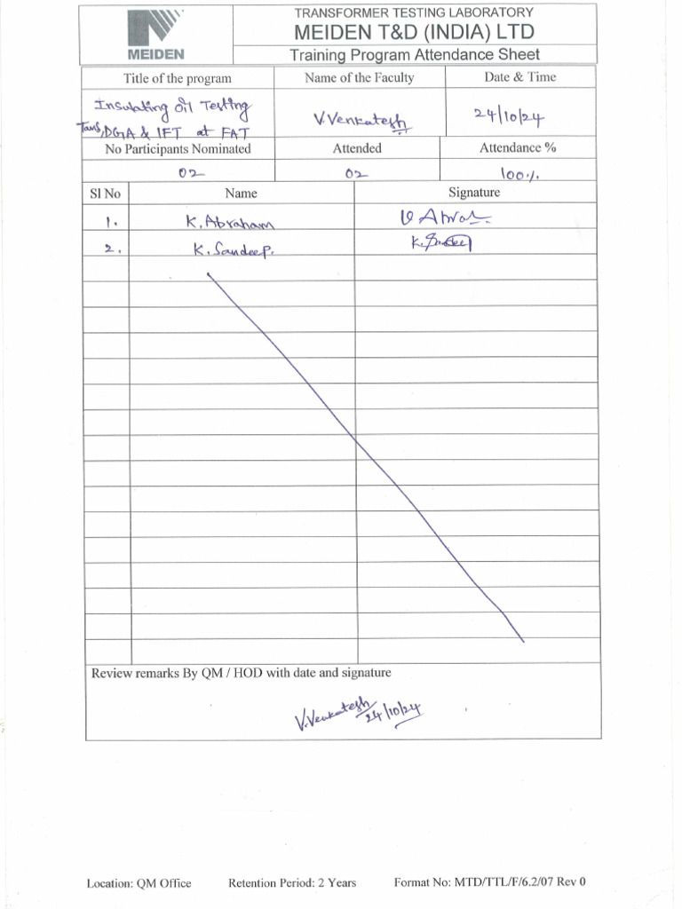 Oil Testing & Trafo Testing | PDF