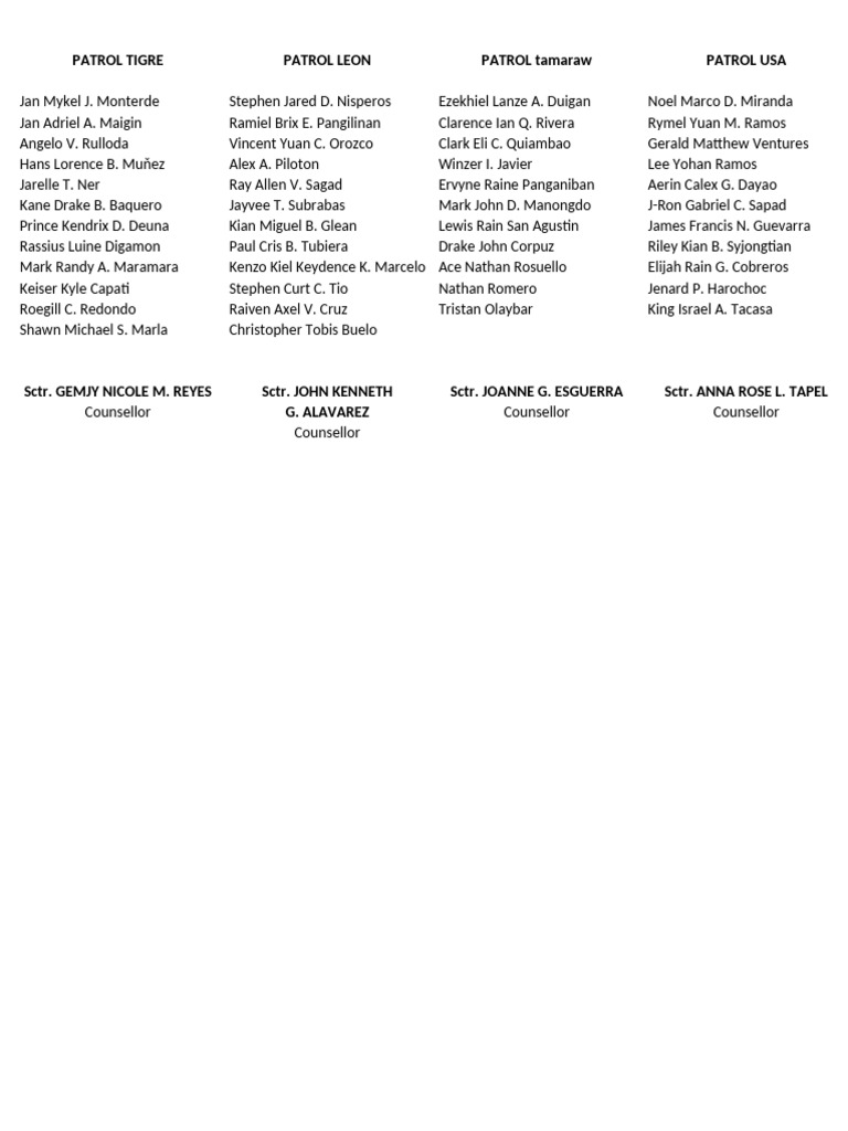 BSP Backyard Camp Patrol Groups | PDF