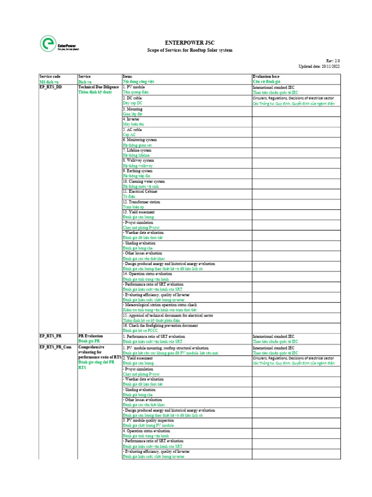 2222-EnTERPOWER - Scope of Services - RTS | PDF