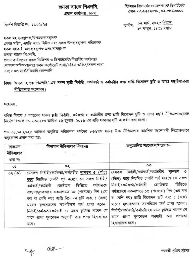Sranti Binodon Circular-1322-25 | PDF