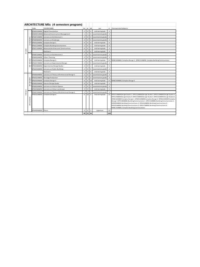 MSc in Architecture Course Overview | PDF | Liberal Arts Education ...