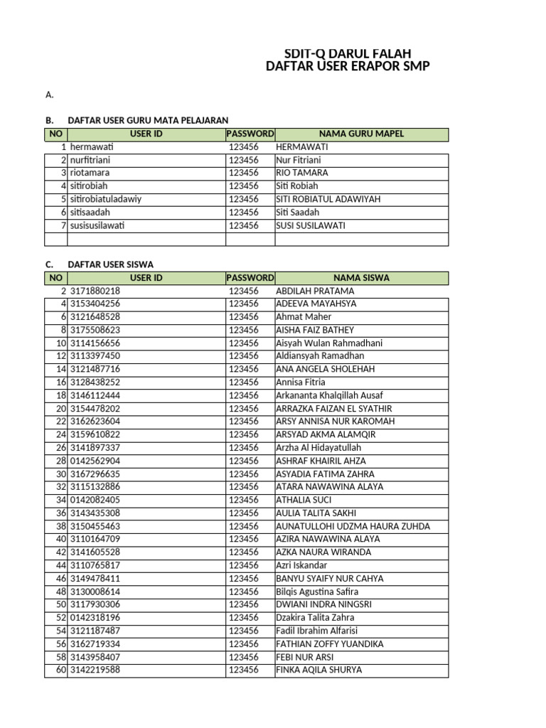 Daftar User E-Rapor SMP Darul Falah | PDF