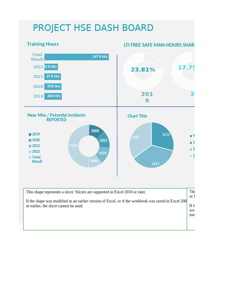Auto Updated Hsse Dash Board | PDF | Proprietary Cross Platform ...