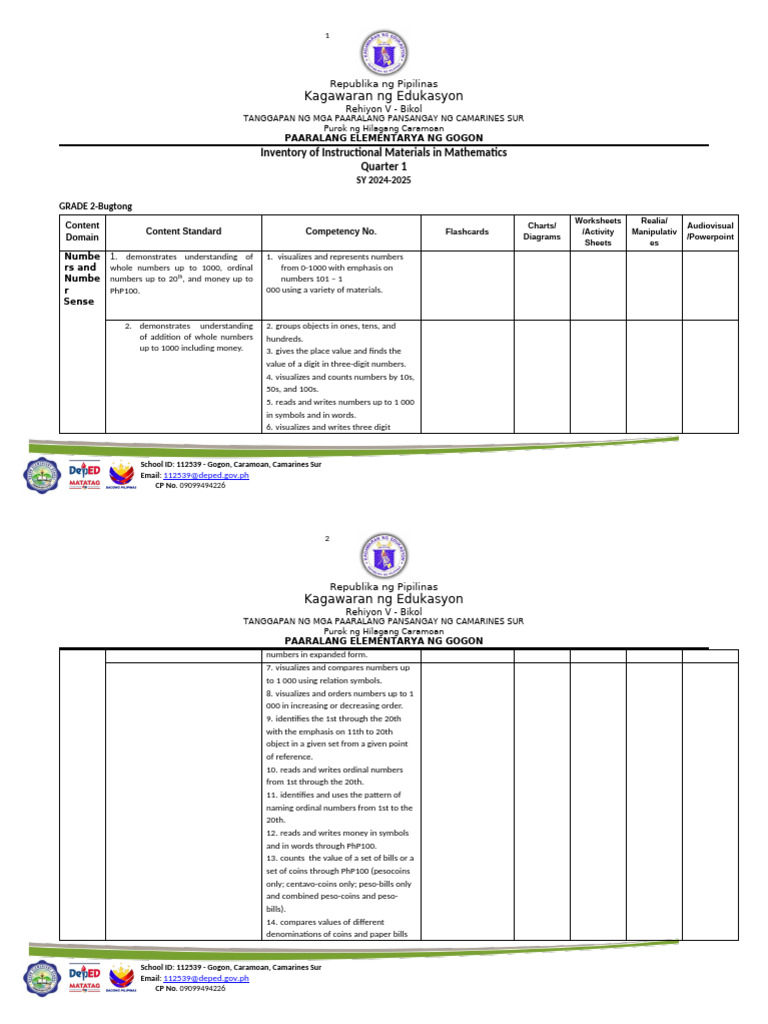 Inventory of IMs Mathematics Grade 2 | PDF | Multiplication | Symmetry