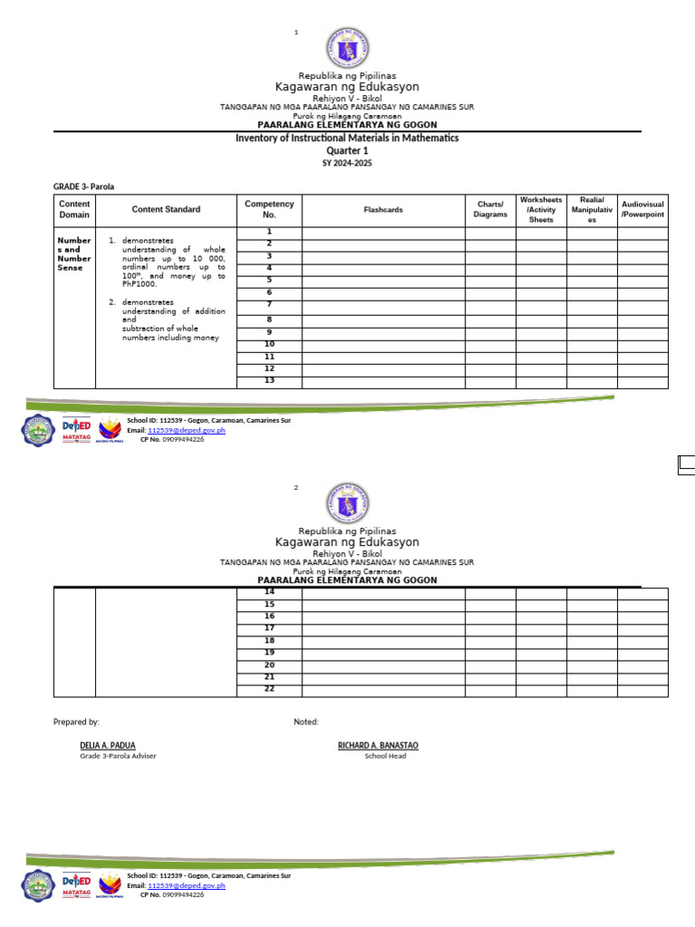 Inventory of IMs Mathematics Grade 3 | PDF | Arithmetic | Mathematics