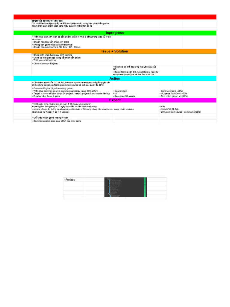 Unity Level Break | PDF