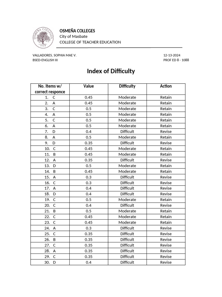 Sophiaaaa Chaa Jeslene | PDF | Anti Social Behaviour | Discrimination