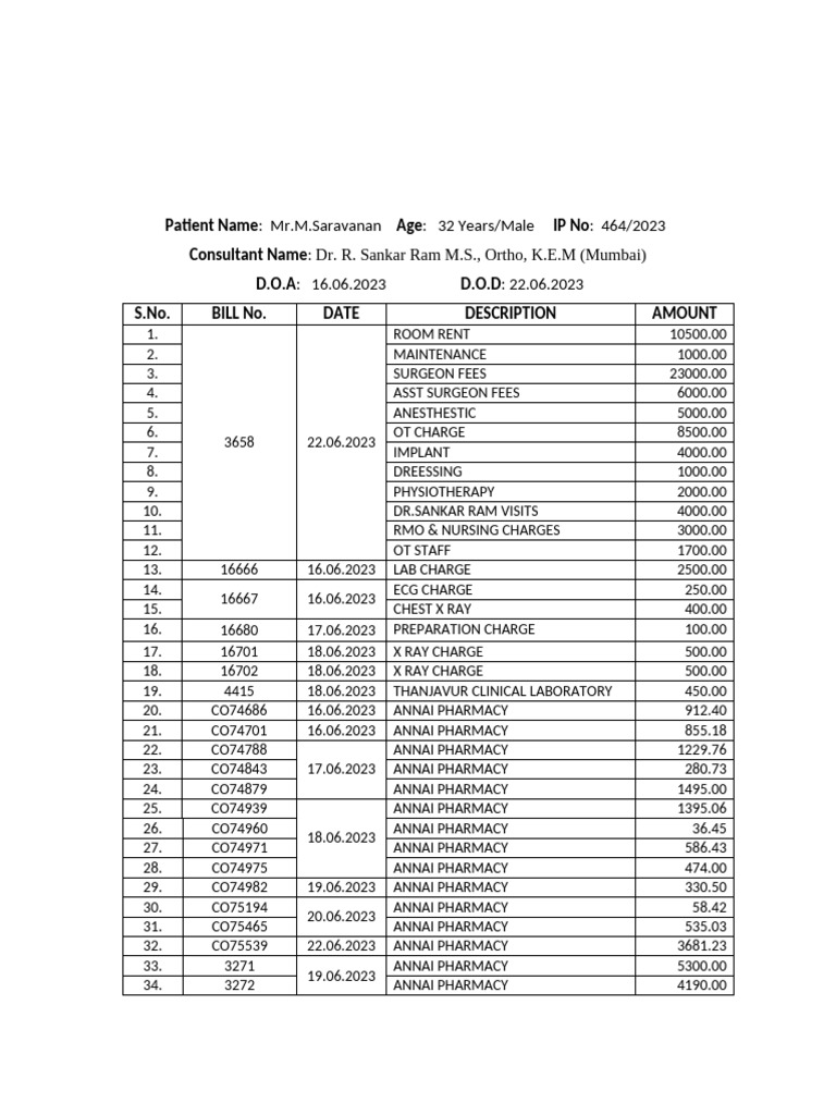 Mr.Saravanan CB - 2023 | PDF | Health Care