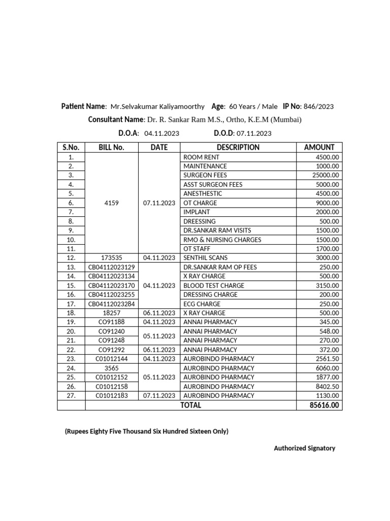 MR - Selvakumar Kaliyamoorthy - CB 846-2023 | PDF