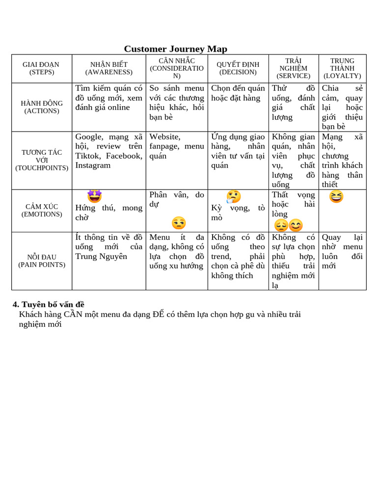 Customer Journey Map | PDF