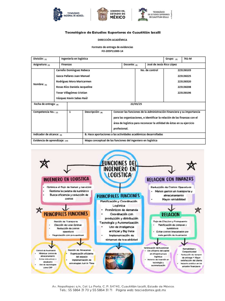 Mapa Conceptual de Las Funciones Del Ingeniero en Logística 2 | PDF