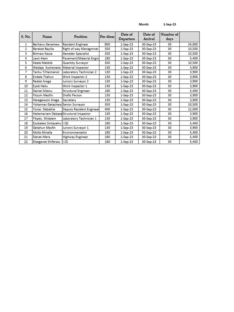 005A Travel Advance Settlement Form | PDF | Per Diem | Cash