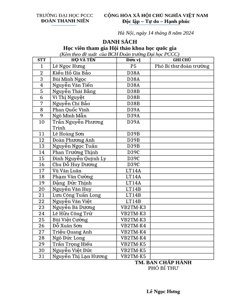 T06 DS Dự Hội Thảo | PDF