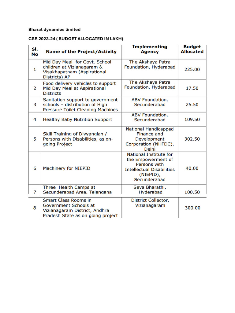 Bharat Dynamics Limited | PDF