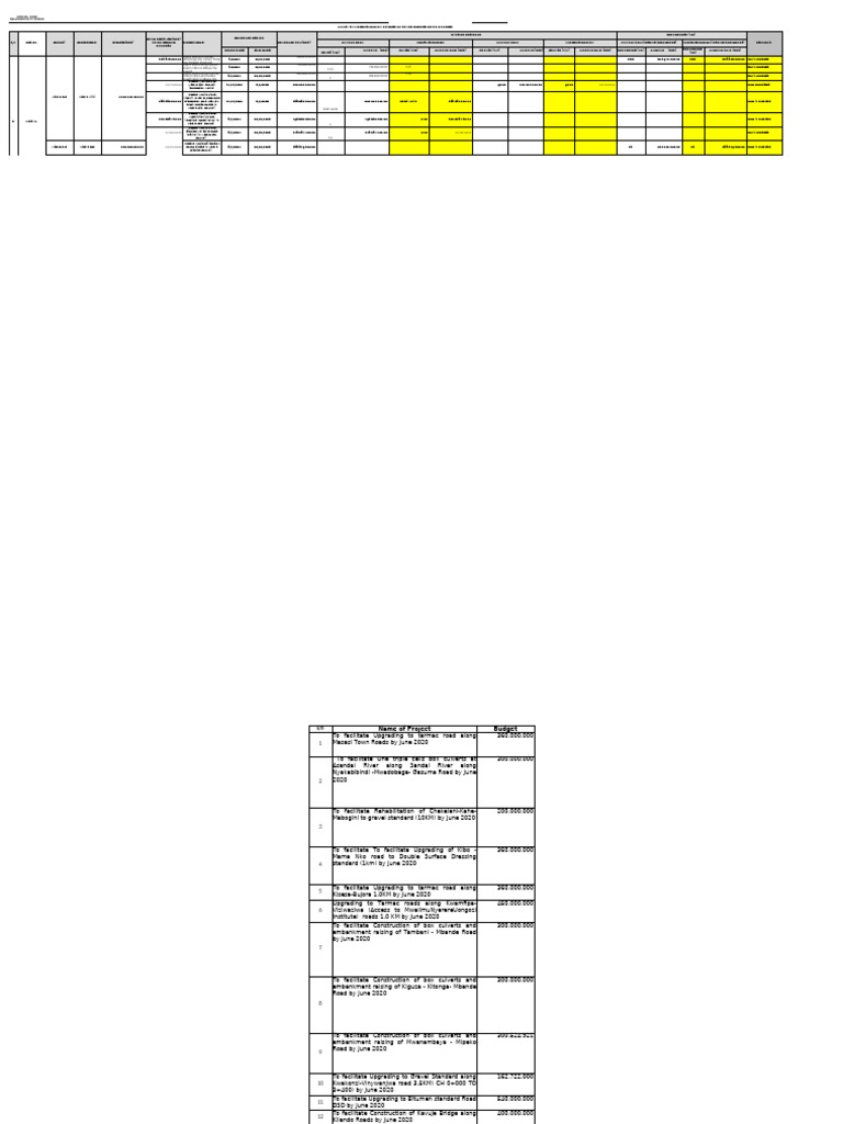 3.annex 3. Implementation of 3RD Quarter Special Fund Fy 2024-25 and Roll Overs | PDF ...