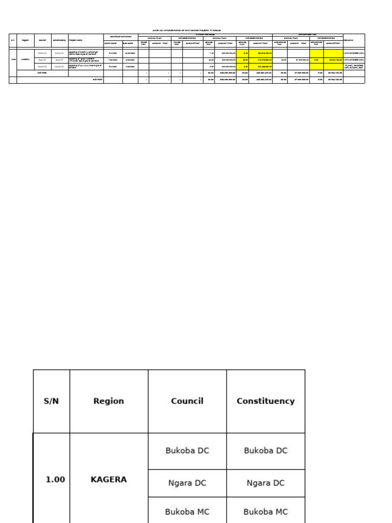 Road Projects in Dar es Salaam 2023 | PDF | Road Transport | Transport ...