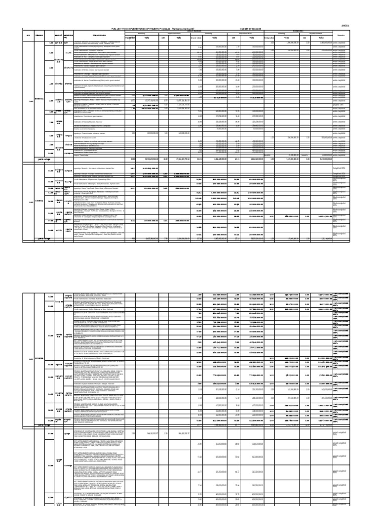 Annex 14. Implementation of Cgot Fuel Levy 3RD Quarter Fy 24-25 | PDF ...