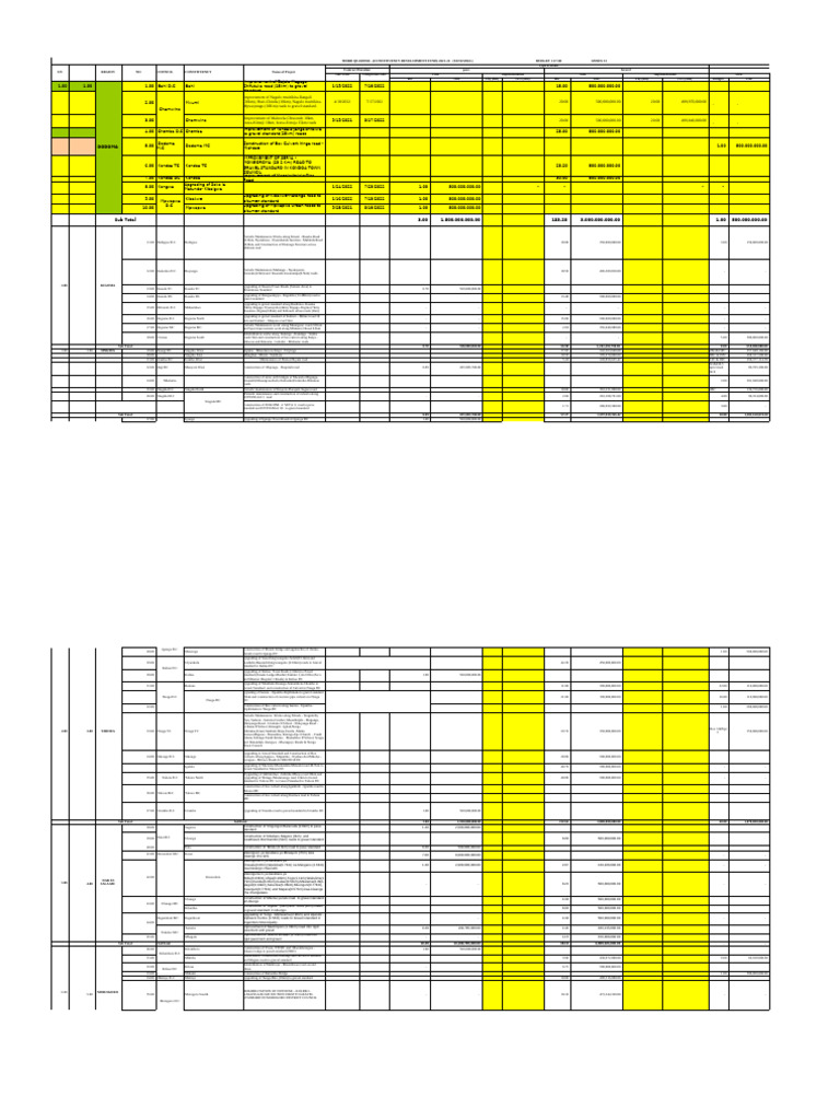 Annex 13 - Implementation of 3RD Quarter Cgot (Consolidated) Projects ...