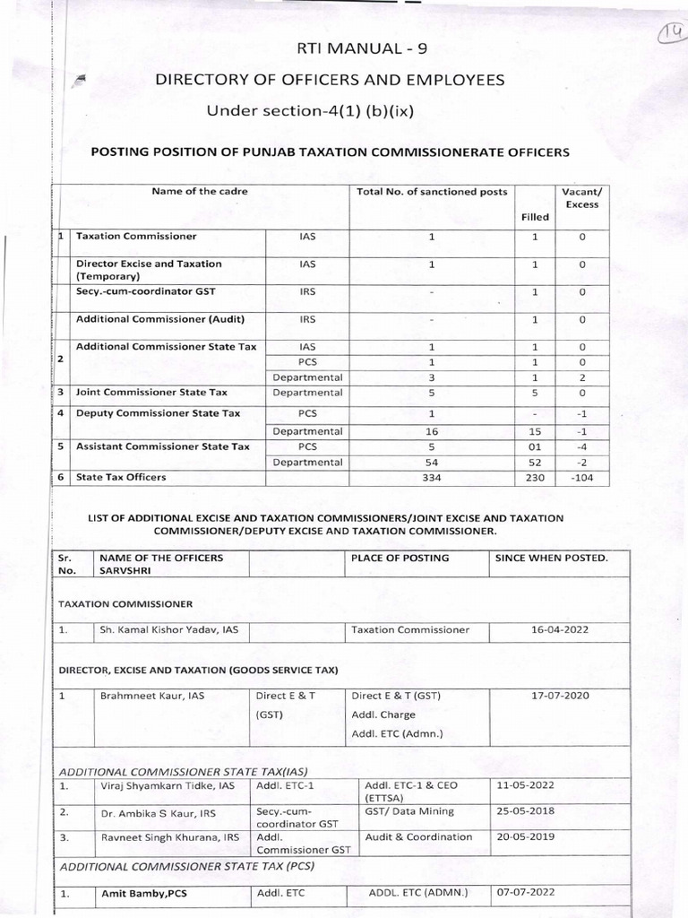 Rti Manual 9 Directory of Officers and Employees | PDF