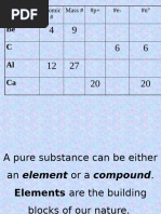 Guess Who? The Periodic Table! | PDF | Fluorine | Chemical Elements