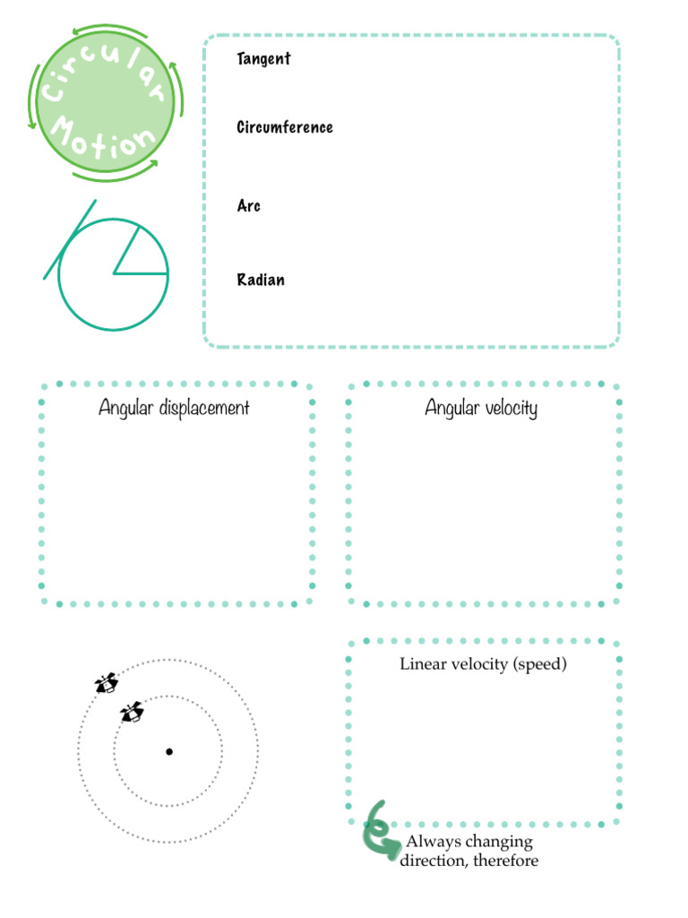 1.5 Graphic Organizer - Uniform Circular Motion (1) | PDF