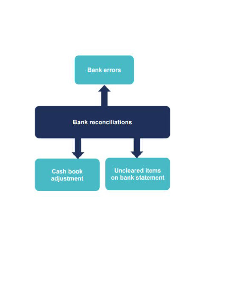 Bank Reconciliation Key Issues Explained | PDF