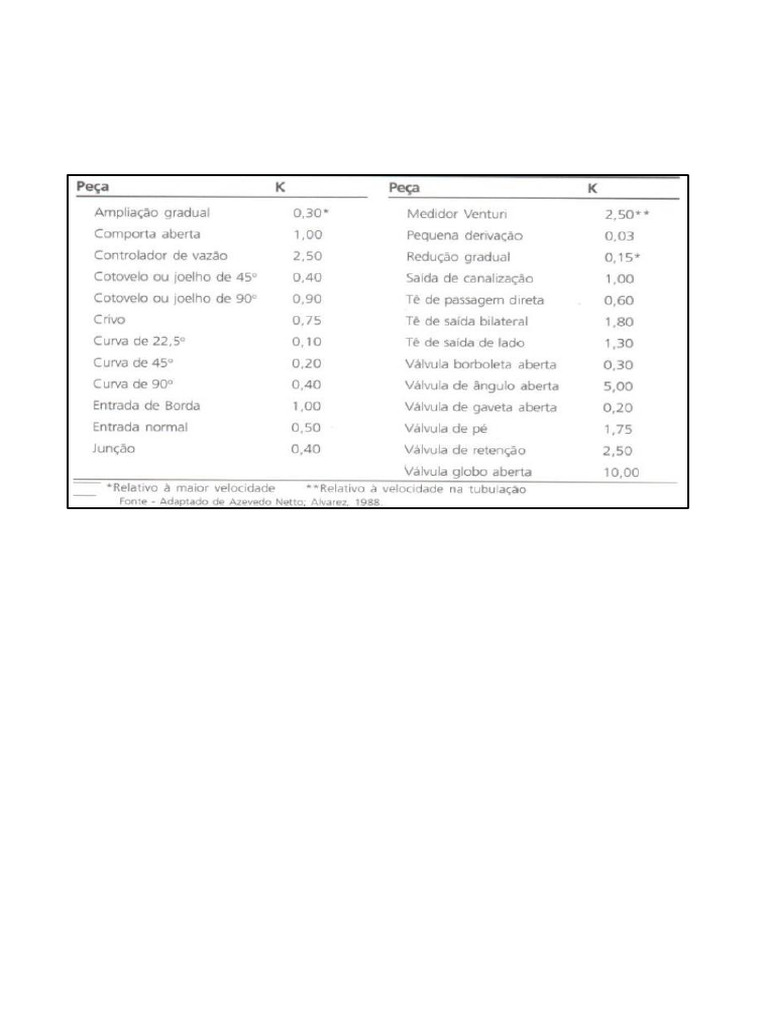 TABELAS PARA CONSULTA (C) e (K) | PDF