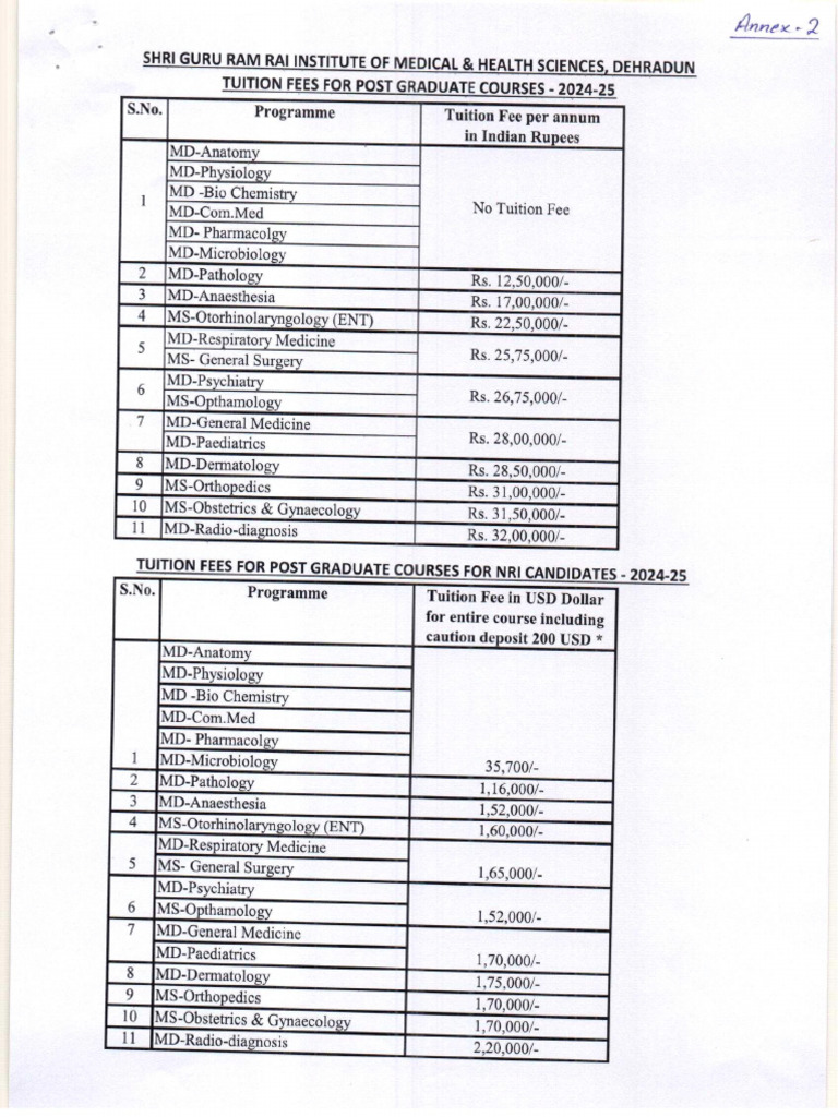 NEET PG Fees Annexure - 2 | PDF