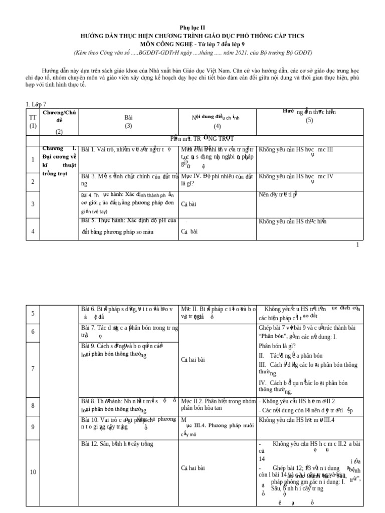 HDTH CT Cong Nghe Lop 7-9.signed | PDF