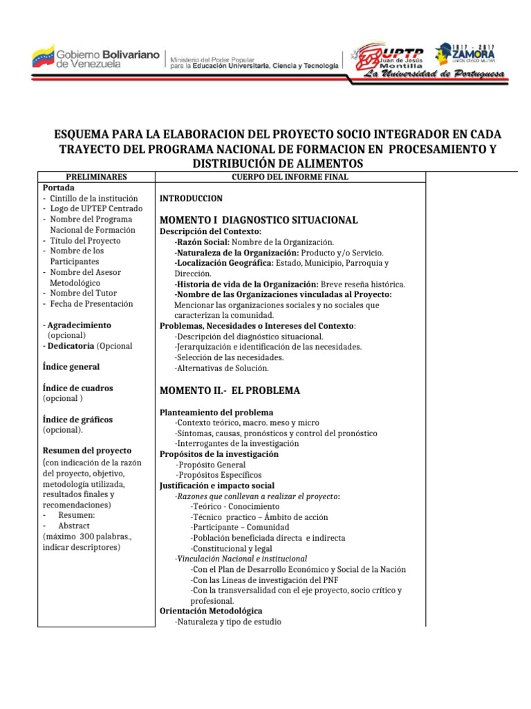 Esquema Del Proyecto Detallado Procesamiento de Alimentos | PDF