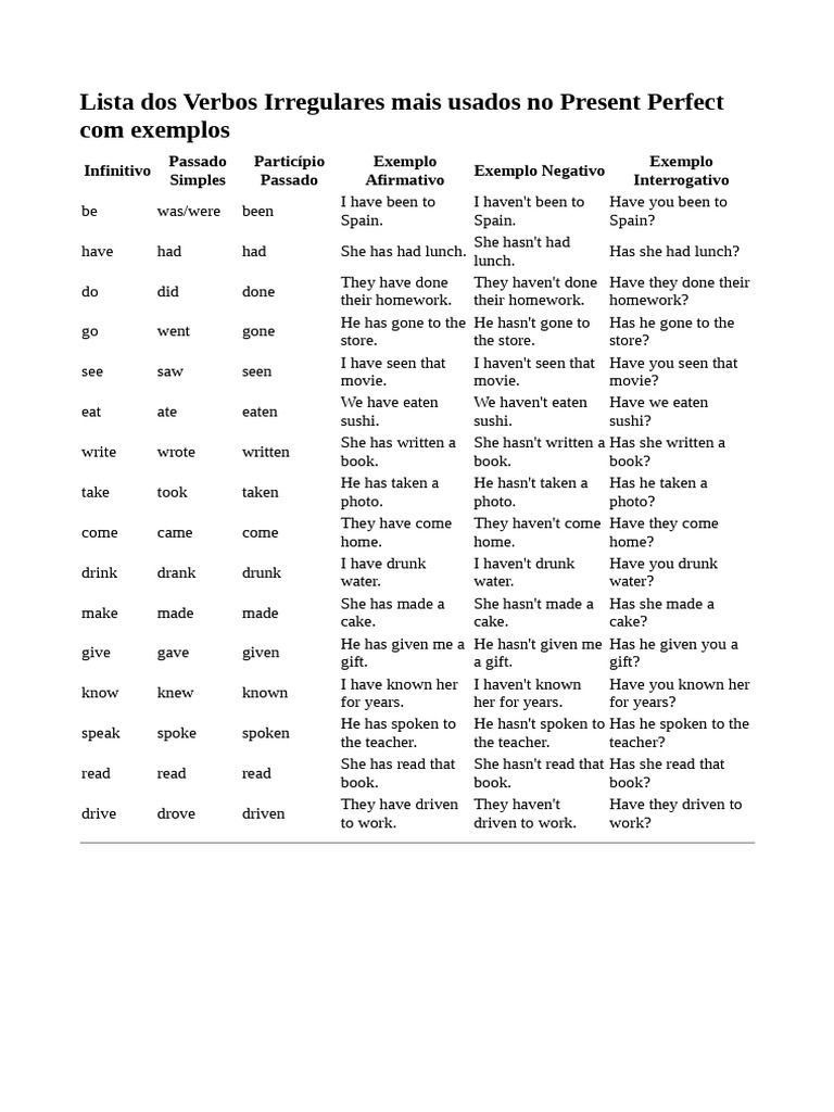 Verbos Irregulares Mais Usados No Present Perfect | PDF