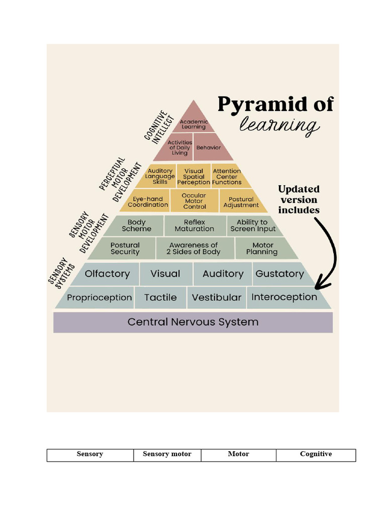 Pediatric Motor Skills Treatment Plan | PDF | Balance (Ability) | Motor ...
