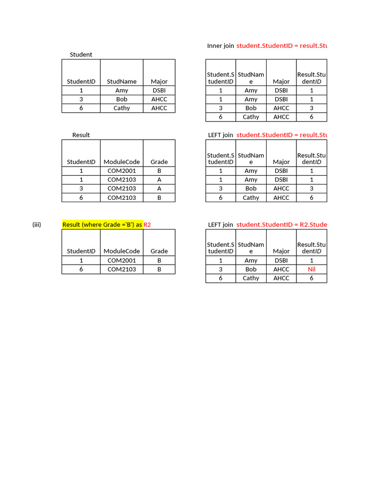 Assign4 Q2 Part III | PDF