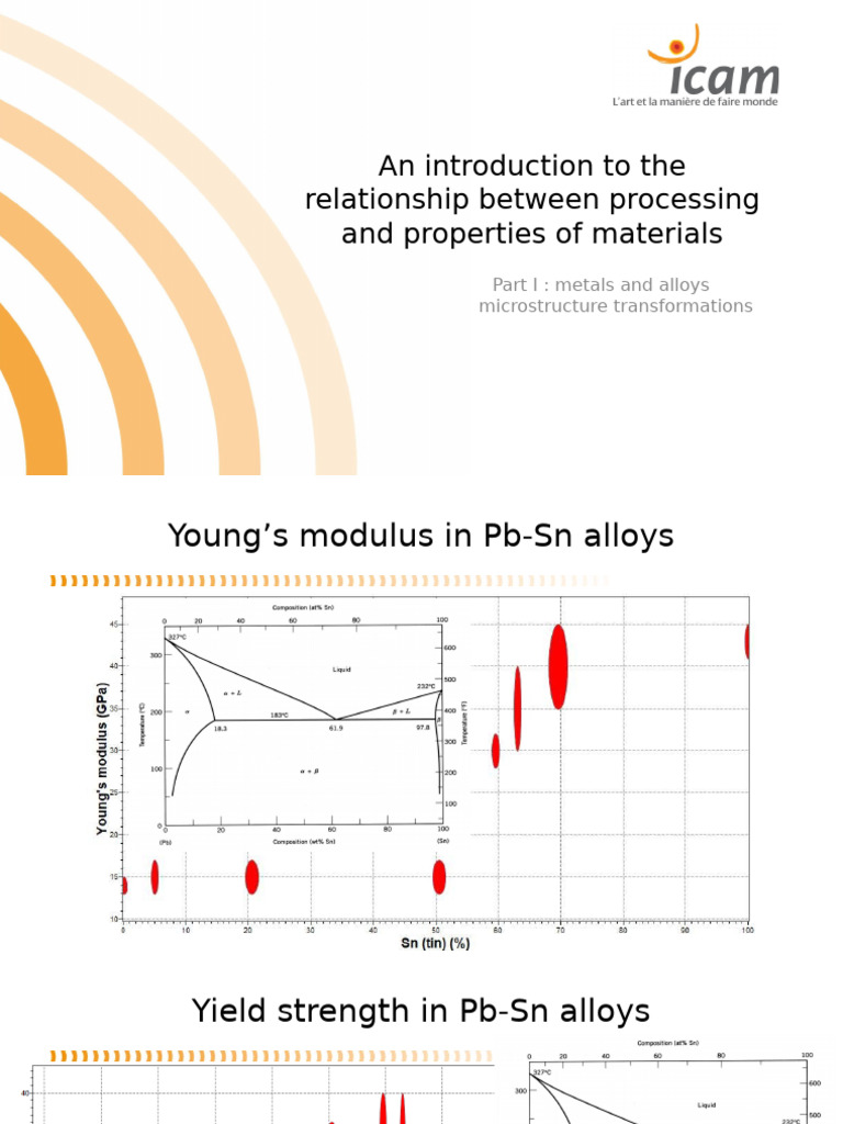 Intro Relation Microstructure Propriétés | PDF | Dislocation | Heat Treating