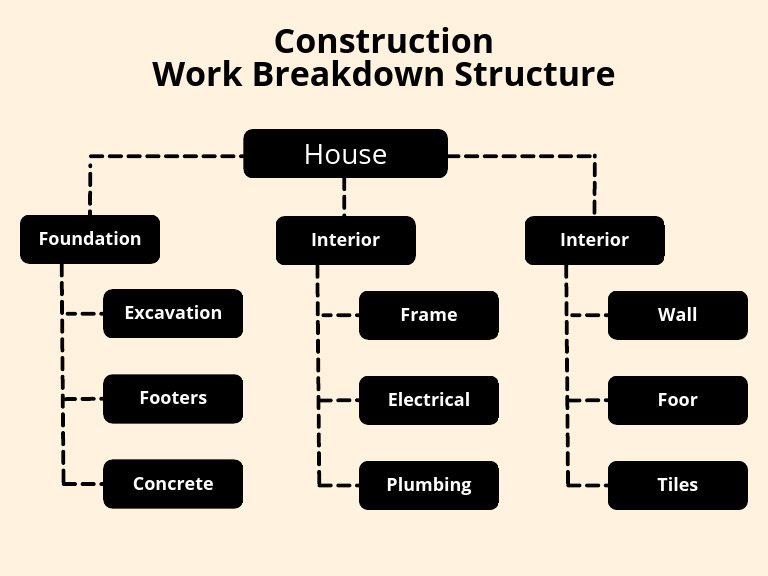 Black Simple House Construction Work Breakdown Structure | PDF