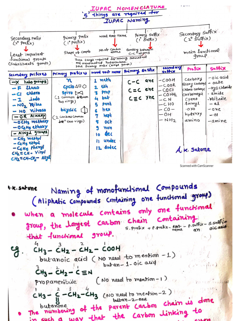 3..iupacmonofunctional and Polyfunctional Groups Nomenclature | PDF