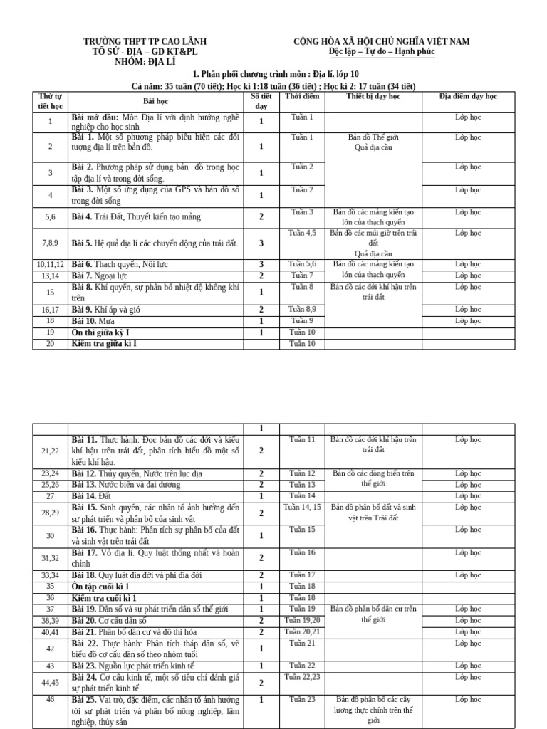 PPCT Địa 10 | PDF