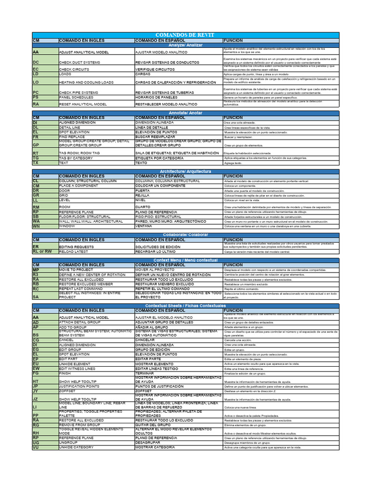 Comandos Revit | PDF | Ingeniería de Edificación