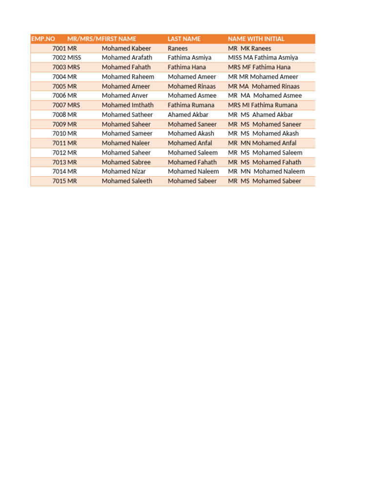 Complete+Raw+Data+Sheet+with+Employee's+Details | PDF | Human Resource ...