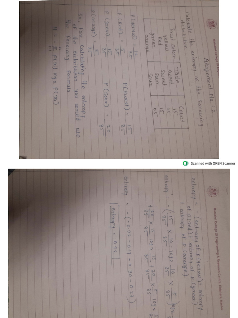 AIML assignment 2 | PDF