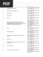 Central List of OBC (Odisha) | PDF | Caste | Social Groups Of India