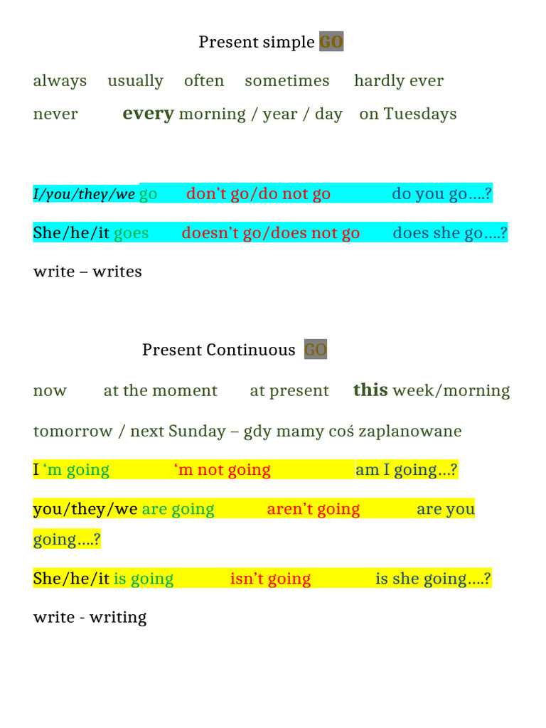 Justyna Present Simple Present Cont | PDF | Workweek And Weekend