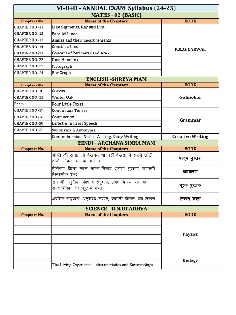 VII BD ANNUAL EXAM Syllabus 24 25 | PDF