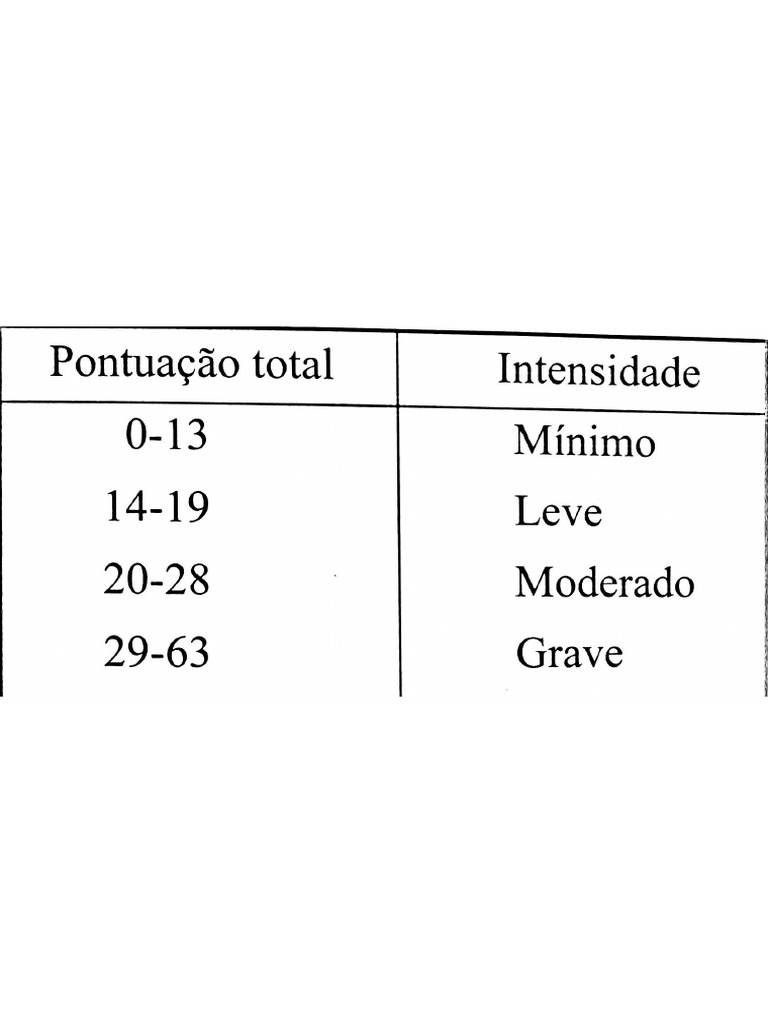 Tabelas BDI II | PDF