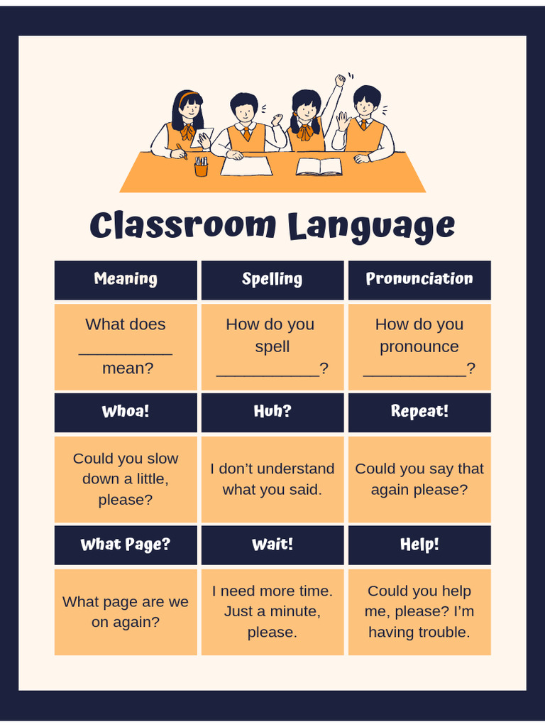 Essential Classroom Language Vocabulary | PDF